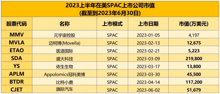 2023上半年中概股赴美上市盘点-中资企划（北京）经贸集团有限公司 中资企财(北京)投资基金管理有限公司